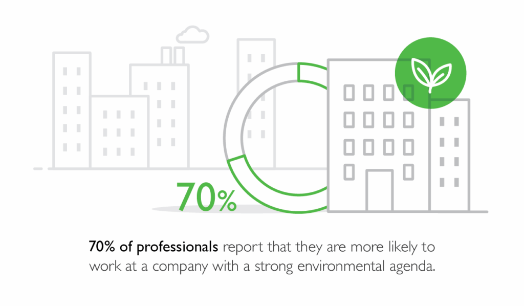 Easy ways to create more sustainable business practices - Bank Midwest